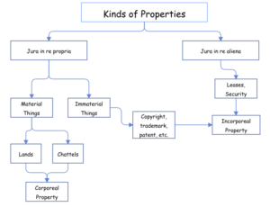 Nature and Scope of Transfer of Property Act, 1882 - Law Wire